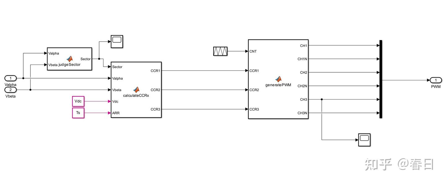 2. 如何在Simulink中搭建FOC模型（从开环到双闭环） - 知乎