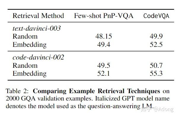 论文阅读：Modular Visual Question Answering via Code Generation - 知乎