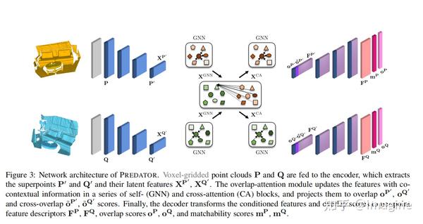 Registration of 3D Point Clouds with Low Overlap for Loop Closure - 知乎