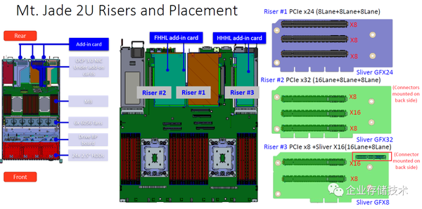 OpenBMC & 开源BIOS的ARM服务器概览 - 知乎