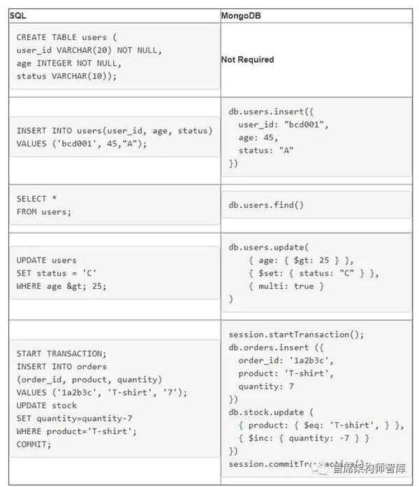 「技术选型」比较mongodb和postgresql 谁才是王者？ 知乎