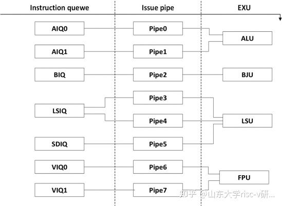 IDU-指令译码单元 - 知乎