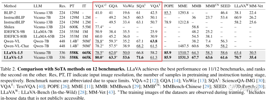 最全 LMM 评估指标汇总：20+模型、7个维度 - 知乎