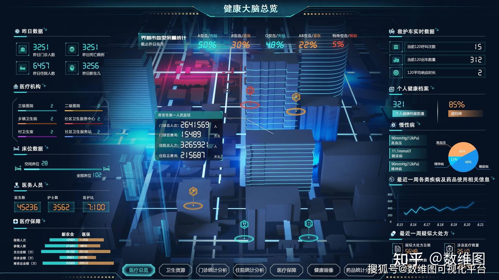 Web组态可视化软件之Sovit2D/3D组态可视化平台介绍 - 知乎