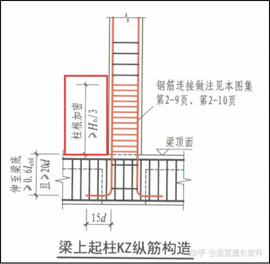 16个22G平法变化实例看懂钢筋量变化，必收藏！品茗BIM土建钢筋算量软件已响应！ - 知乎