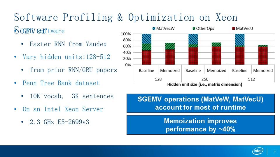 Accelerating Recurrent Neural Networks in Analytics Servers: Comparison of FPGA, CPU, GPU & ASIC ...