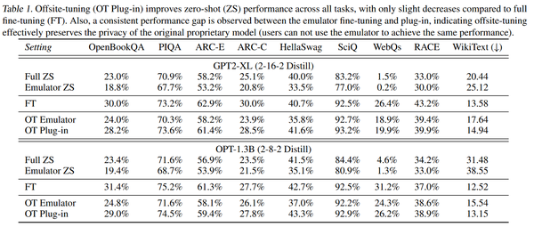 Offsite-Tuning：不需要完整模型的迁移学习 - 知乎