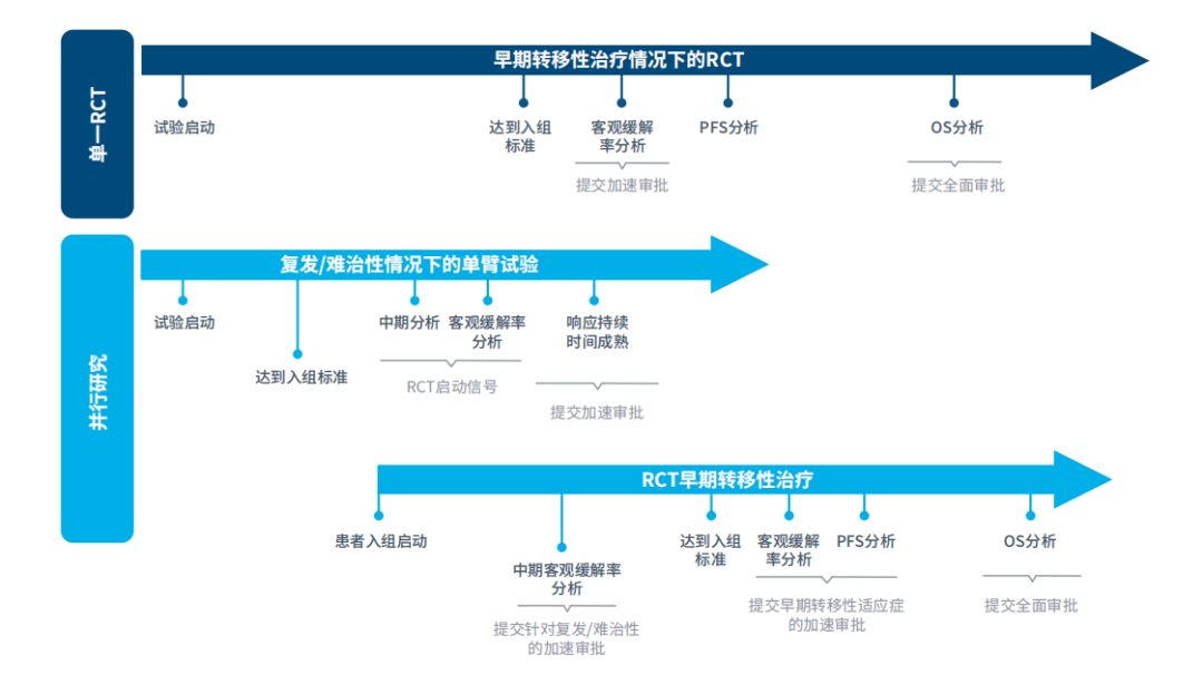 推动治疗新机遇：FDA Project FrontRunner对肿瘤药物开发的影响 - 知乎