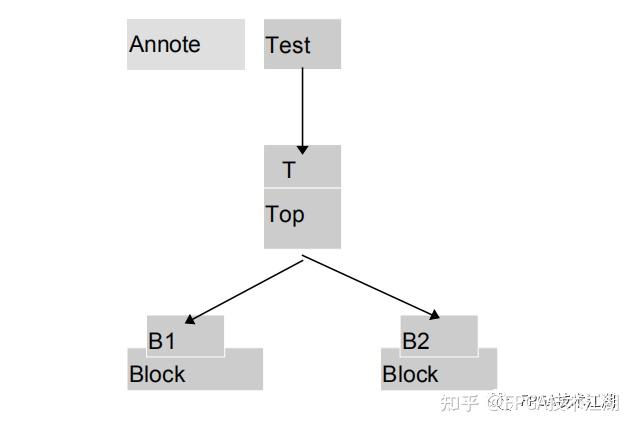 一周掌握FPGA Verilog HDL语法 day 1 - 知乎