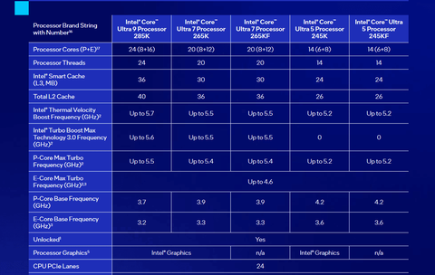 ROG 2025 新品发布会定档 1 月 7 日，有哪些新品和新技术值得期待？ - 知乎