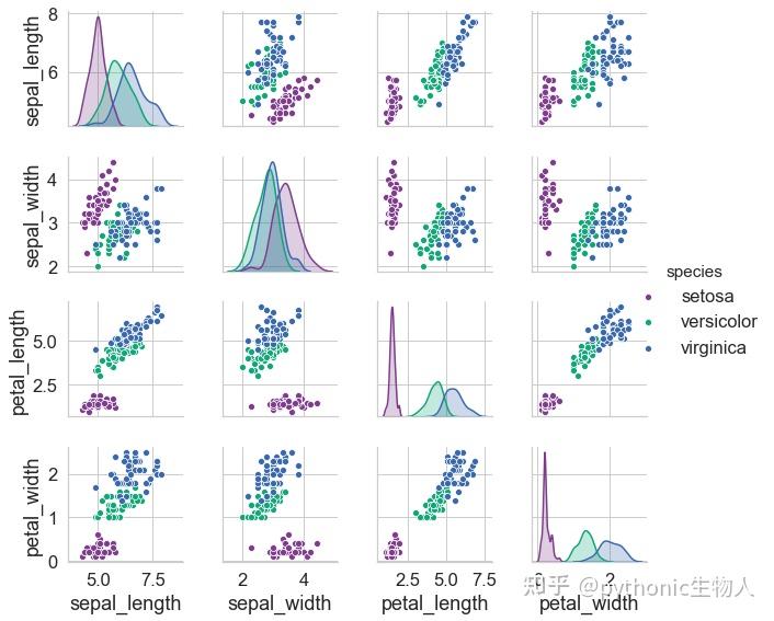调色板界的“扛把子”--palettable - 知乎