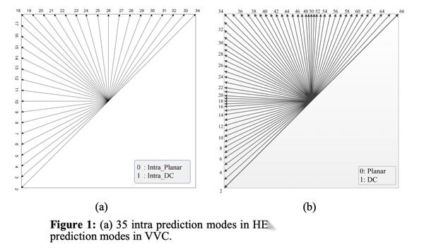H.266/VVC读书笔记(4)-帧内预测之MDIS和WAIP - 知乎