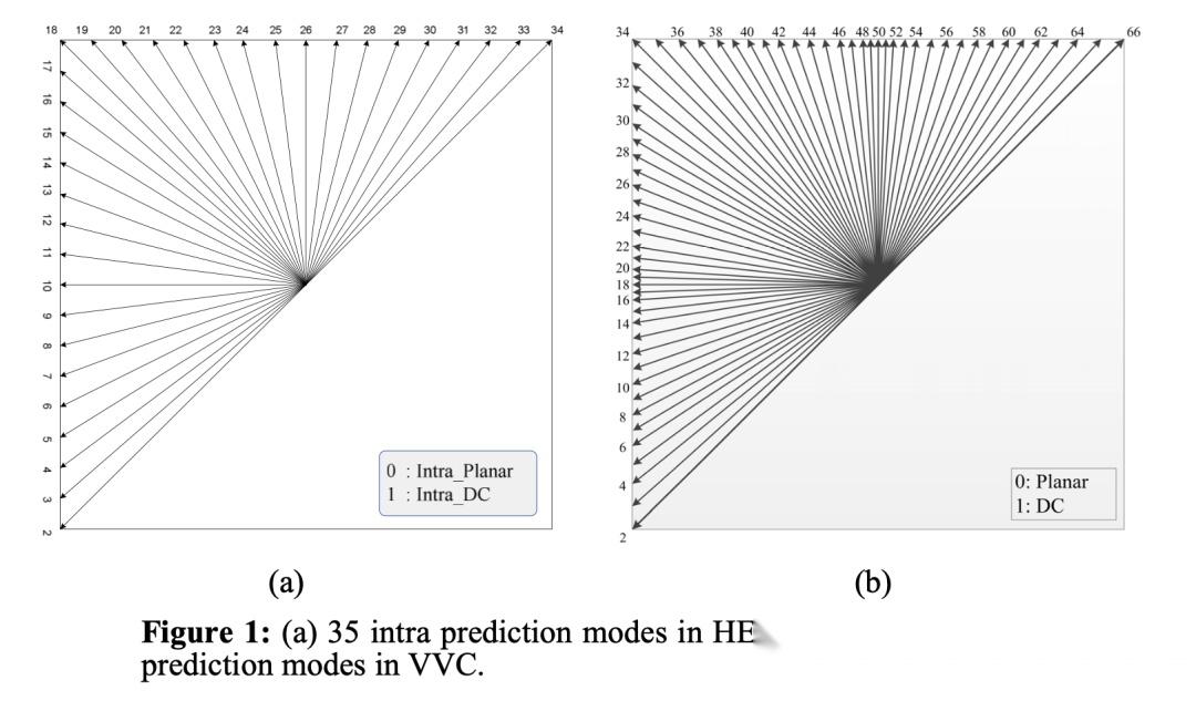 H.266/VVC读书笔记(4)-帧内预测之MDIS和WAIP - 知乎