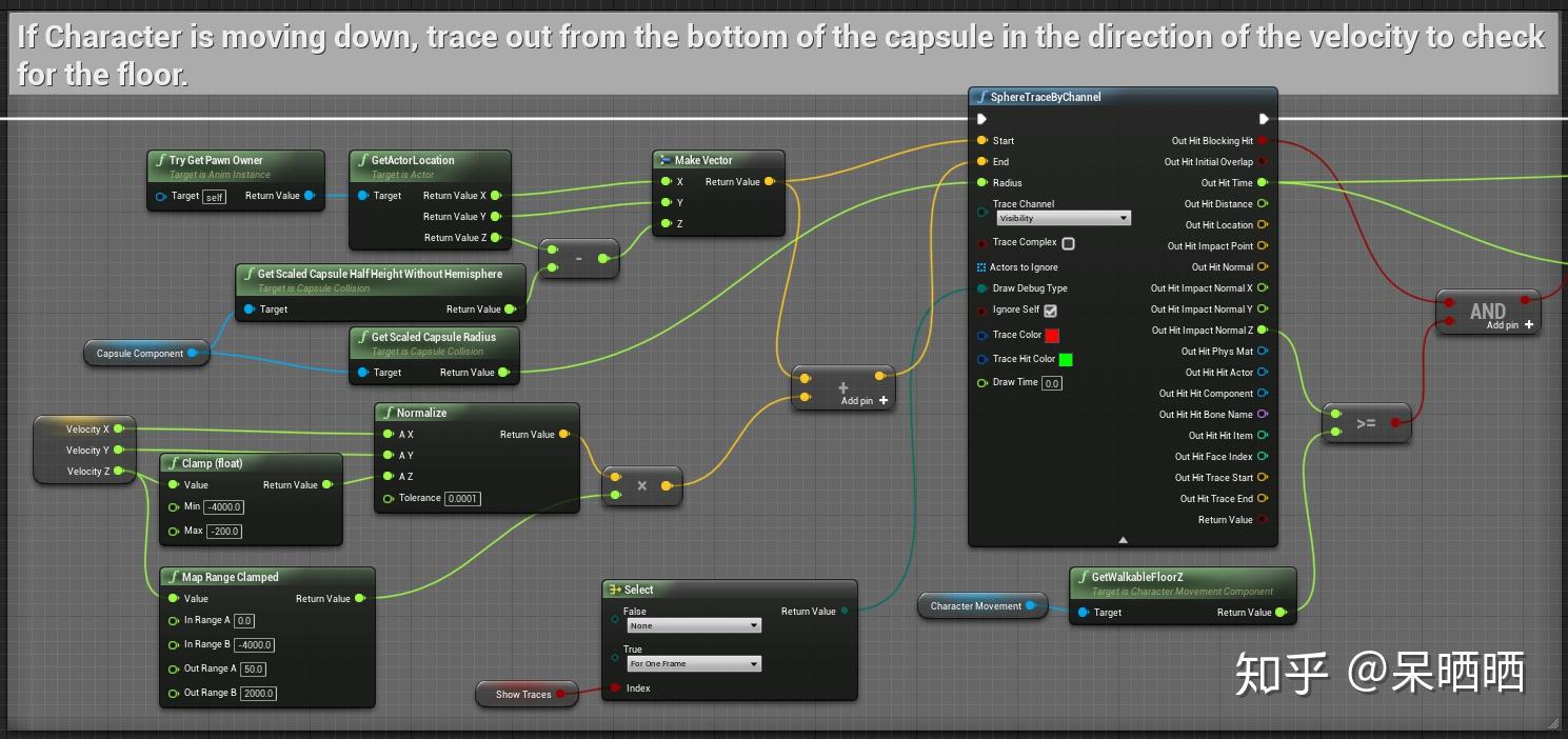 UE4 Advanced Locomotion System V3中的动画表现设计 - 知乎