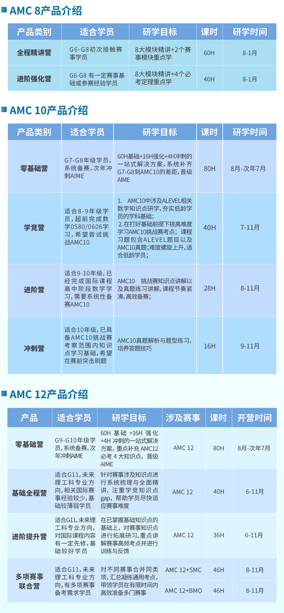 中国IMO奥数以2分之差憾失第一，五连冠被美国队终结！（内含AMC/BMO/欧几里得/HMMT）