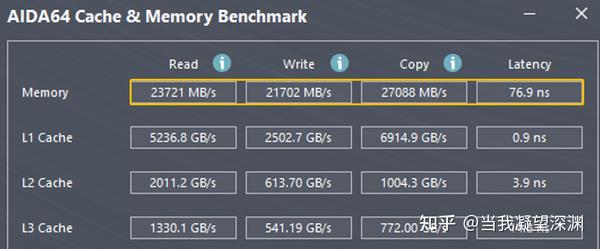 不同容量的内存混插对内存性能有何影响？ - 知乎