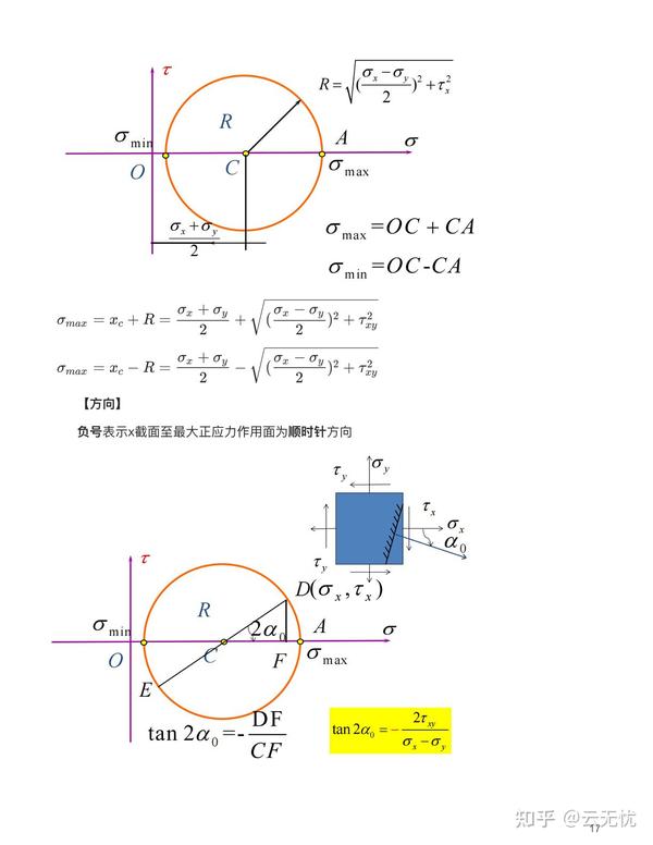 材料力学基础知识点及公式 - 知乎