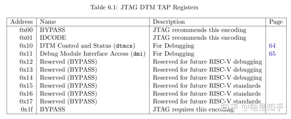 RISC-V debug 总结 - 知乎