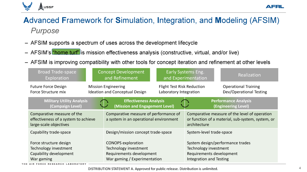 美国空军《仿真、集成和建模的高级框架（AFSIM）》10页slides - 知乎