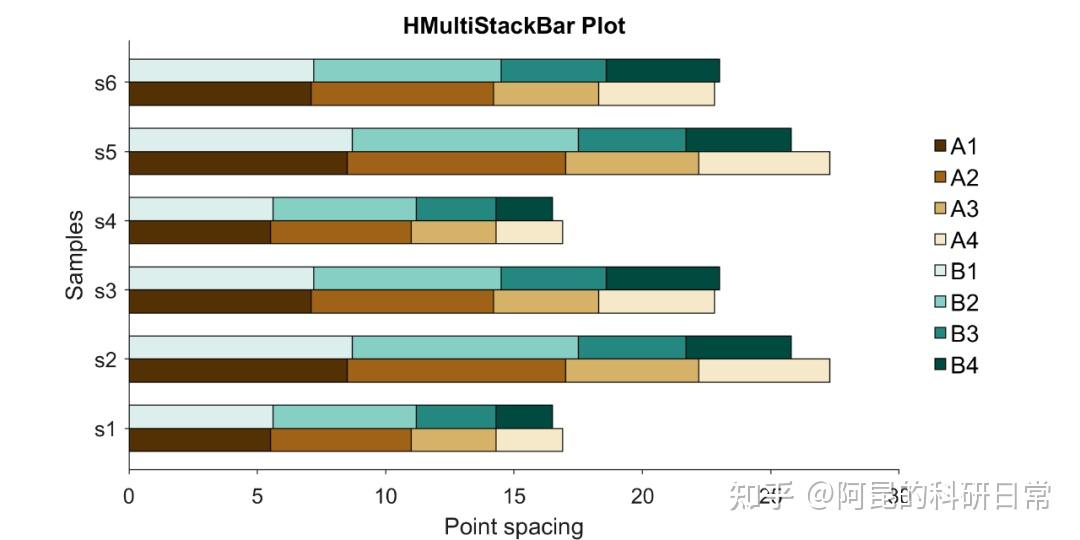 Matlab论文插图绘制模板第61期—横向多组堆叠图 - 知乎