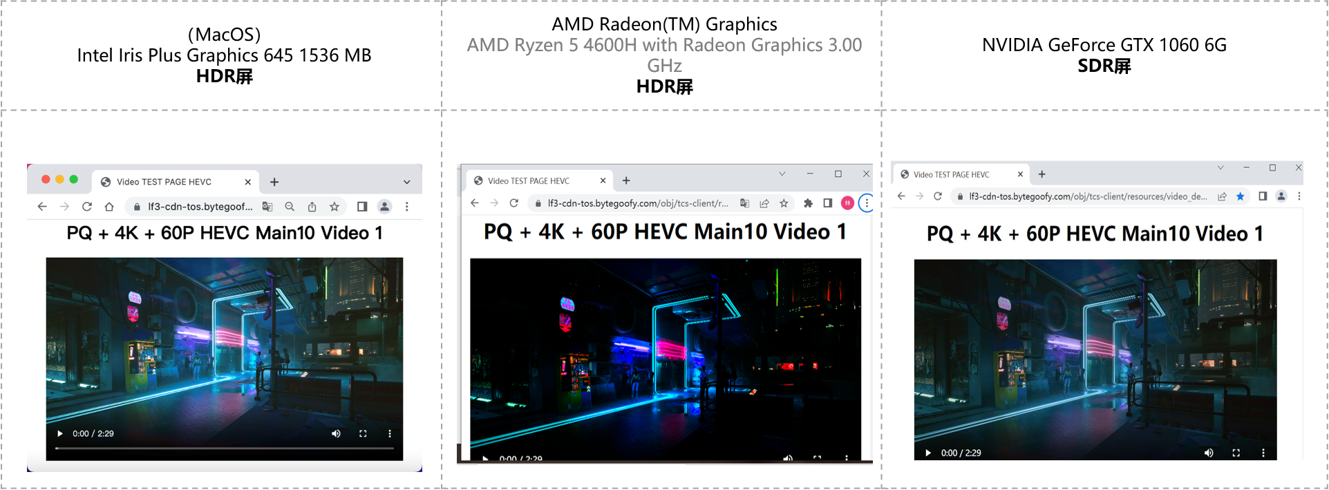Chrome已实现对H.265/HEVC的硬解支持 - 知乎