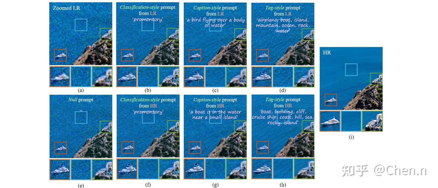 【论文速读3】CVPR2024扩散超分辨率SeeSR - 知乎