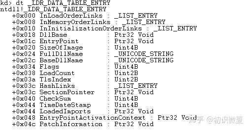Windows shellcode编写和提取细节 - 知乎