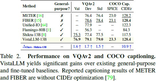 （2024|CVPR|Meta，VistaLLM，图像分割，多任务 VLM）设计通用的粗到精视觉语言模型 - 知乎
