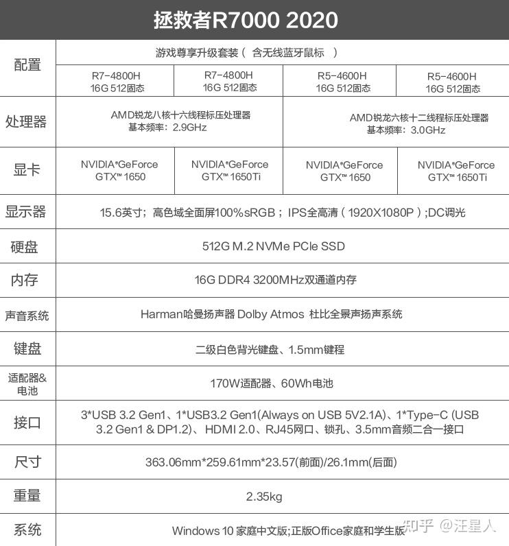 拯救者r7000 2020款能等到2021 618吗？会在2021款出来后直接下架吗？