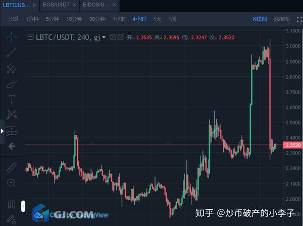 一文看懂LBTC减半时间及其影响 - 知乎