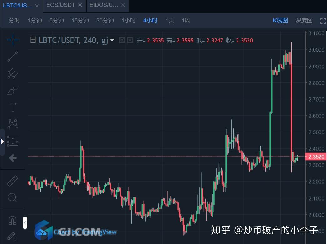 一文看懂LBTC减半时间及其影响 - 知乎