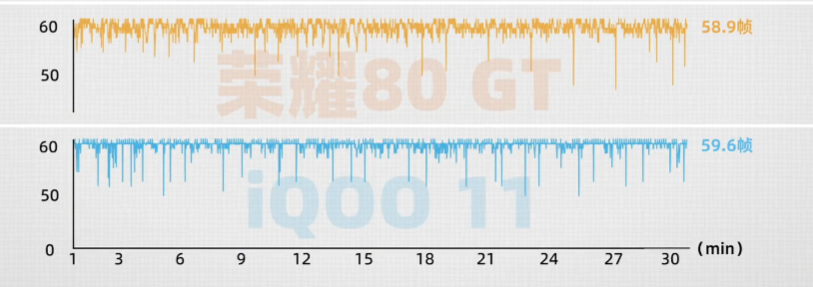 同样是游戏手机，荣耀80GT和iQOO 11该怎么选择？