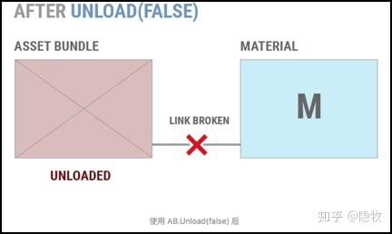 AssetBundle详解 - 知乎