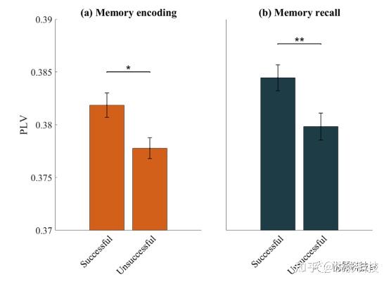 颅内EEG记录揭示人类DMN网络的电生理基础 - 知乎