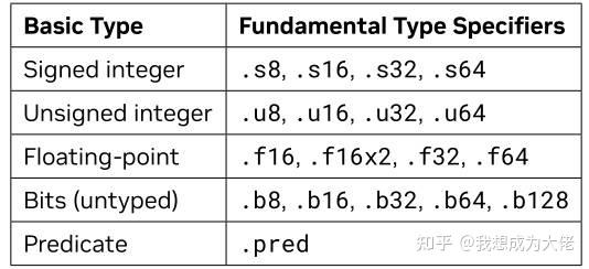 从PTX到SASS：揭秘NVIDIA GPGPU数据并行的底层加速密码 - 知乎