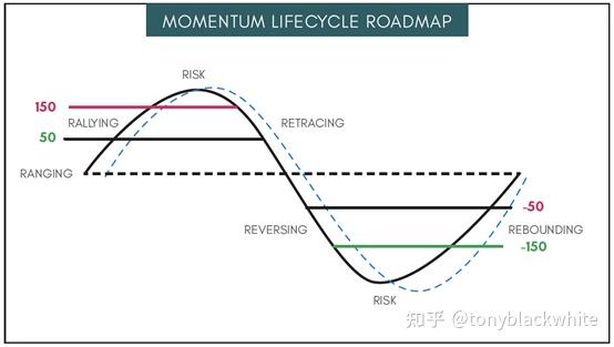 深入理解MACD（三）——用ATR改造MACD - 知乎