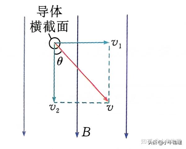 对感应电动势E=BLv的理解 - 知乎