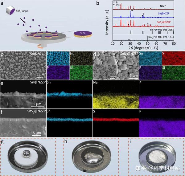 中国科学院宁波材料所姚霞银研究员、田子奇研究员、杨菁博士AFM：原位形成Na─Sn合金/Na2S界面层助力实现稳定的固态钠电池 - 知乎
