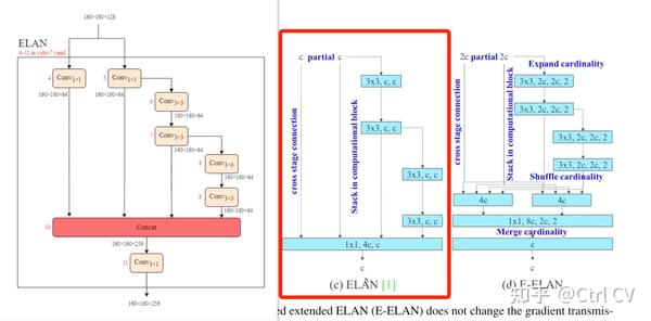 yolov7 图解 - 知乎