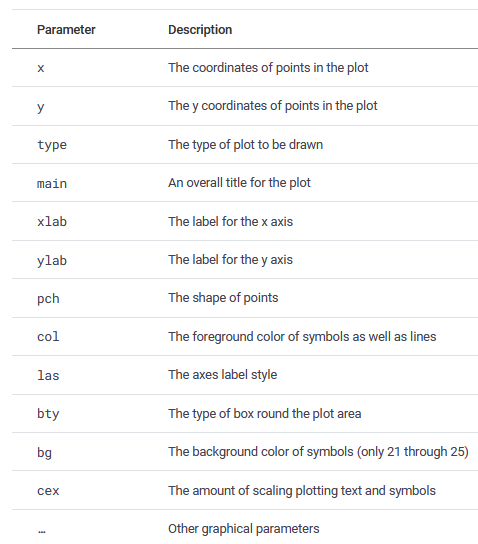 R可视化：plot函数基础操作，小白教程 - 知乎