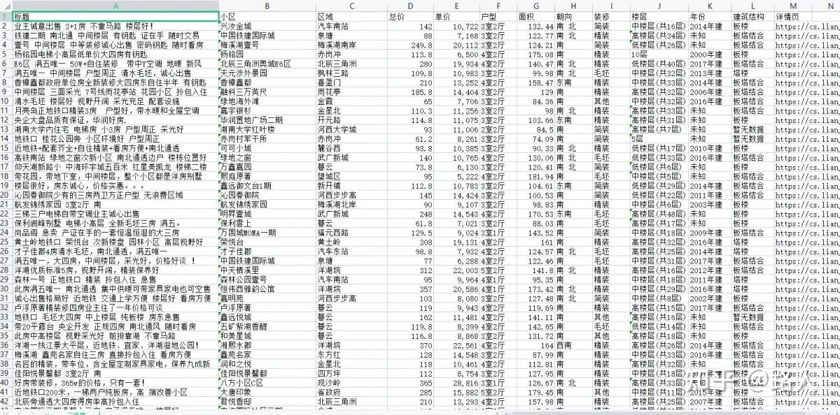 用python获取链家二手房房源数据，做可视化图分析数据 知乎