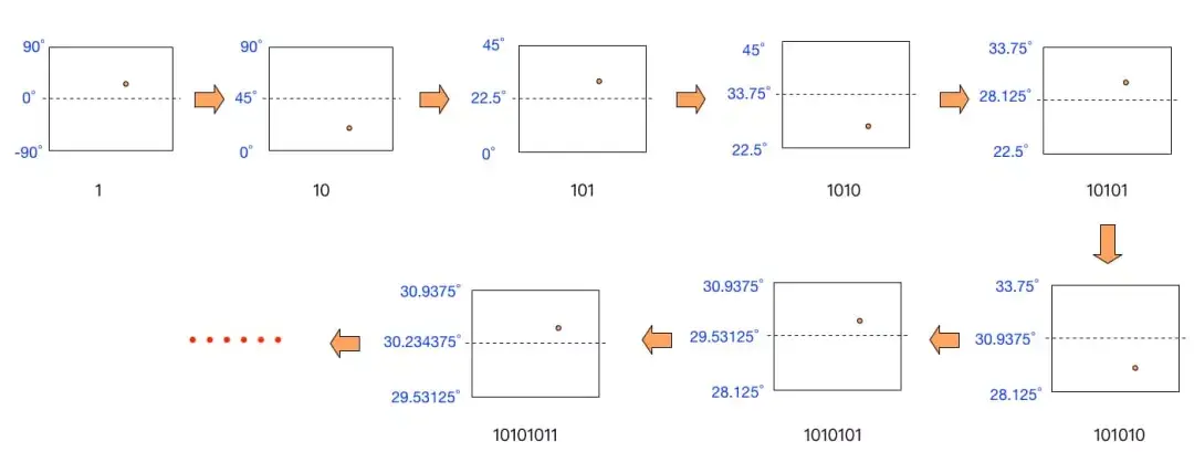 GeoHash原理和可视化显示 - Ryan.Miao - 博客园