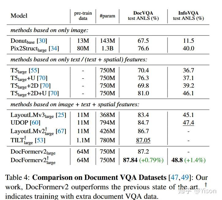 Document VQA论文梳理 - 知乎