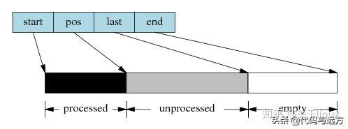 Nginx源码分析之Filter与Upstream - 知乎
