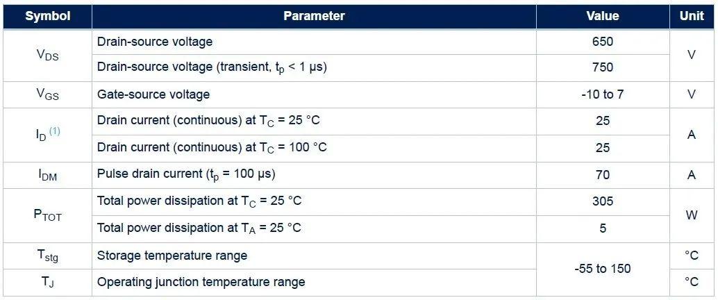 ST 推出超小型5x6 包装E-mode PowerGaN SGT65R65AL - 知乎