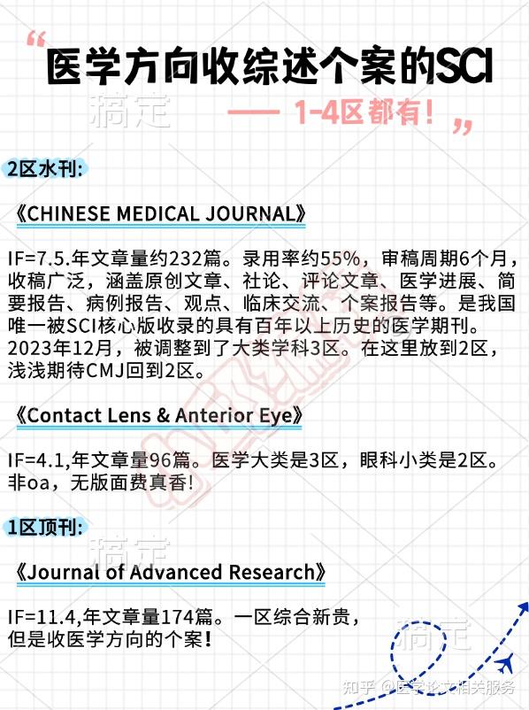 医学方向收综述个案的SCI，1-4区都有！ - 知乎