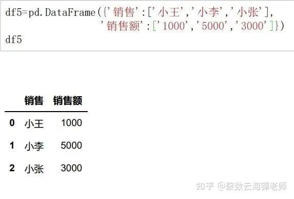Python里的merge函数 - 知乎
