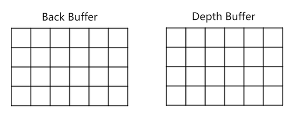 深度测试（Depth Test）概念 - 知乎
