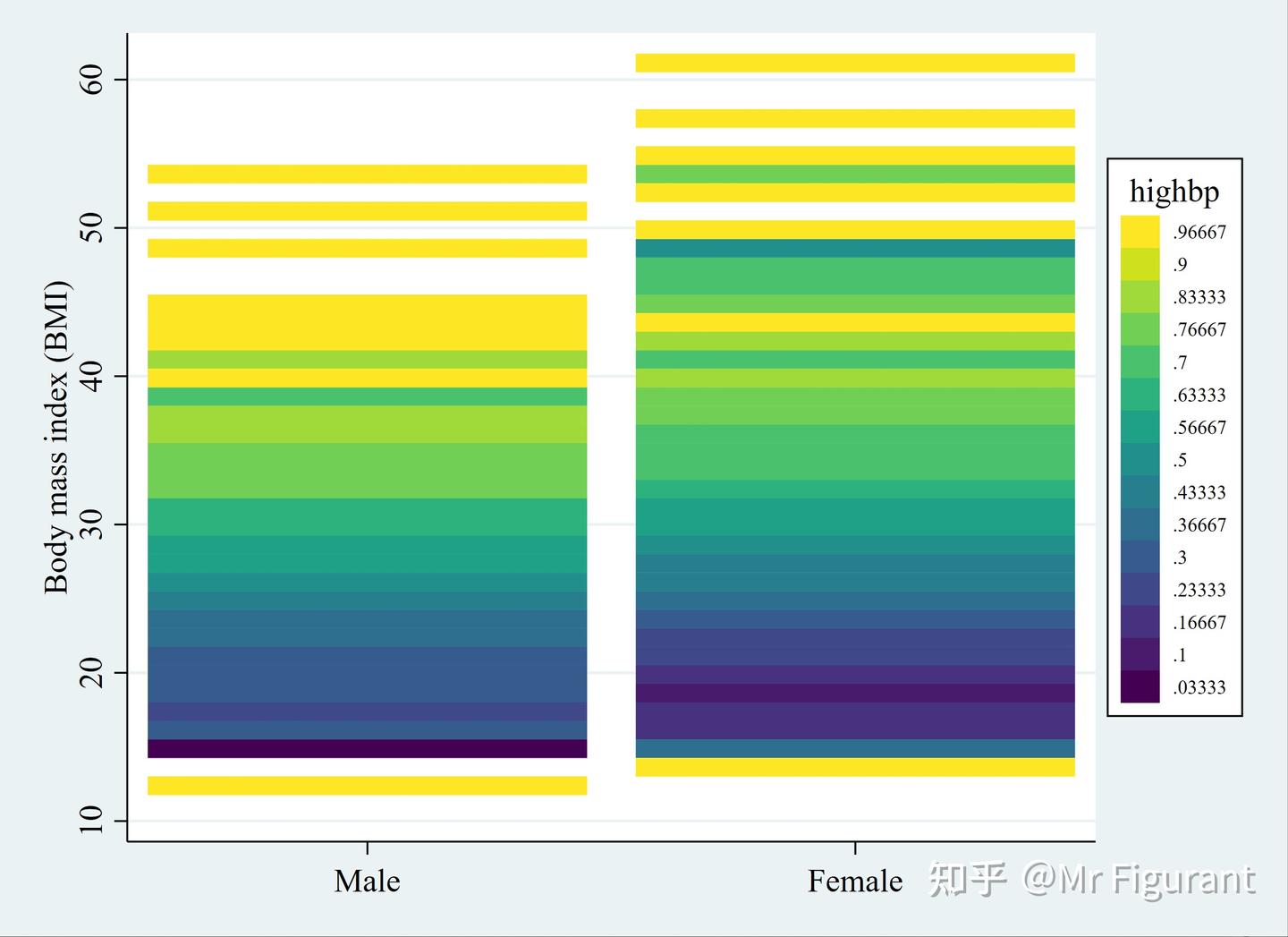 Stata学习：如何绘制热图 heatplot / heatmap ？ - 知乎