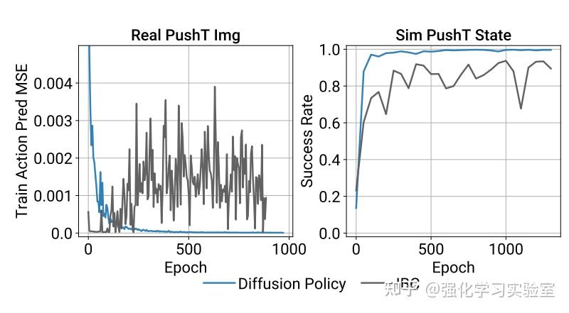 论文分享：Diffusion Policy: Visuomotor Policy Learning via Action Diffusion - 知乎